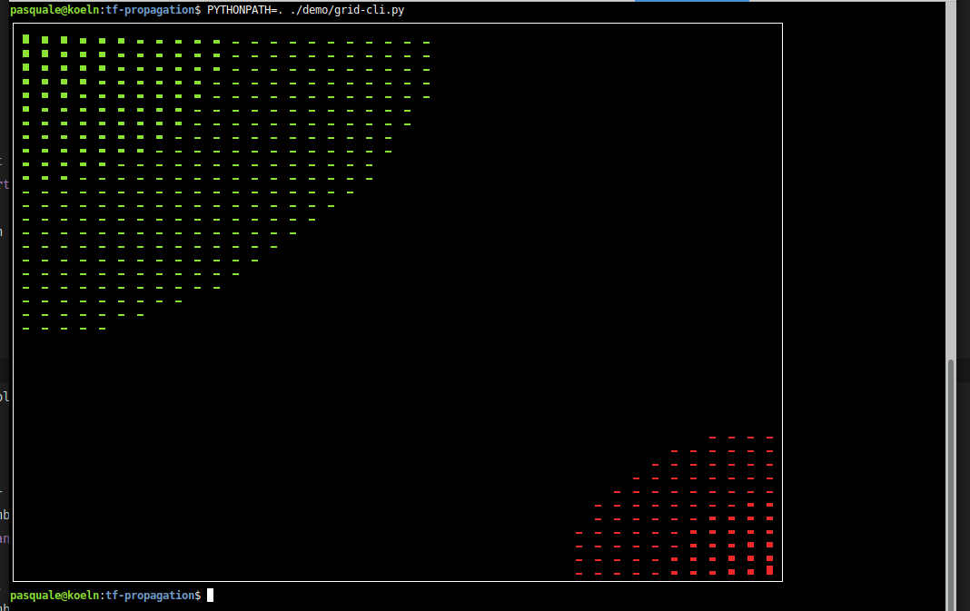 GitHub - pminervini/tf-propagation: A TensorFlow Label Propagation library